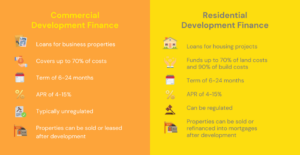 Development Finance: What Are They and How Do They Work?