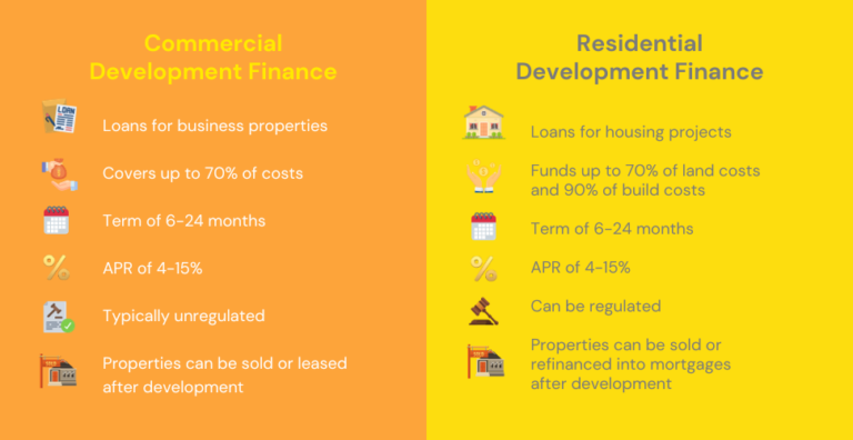 Development Finance: What Are They and How Do They Work?