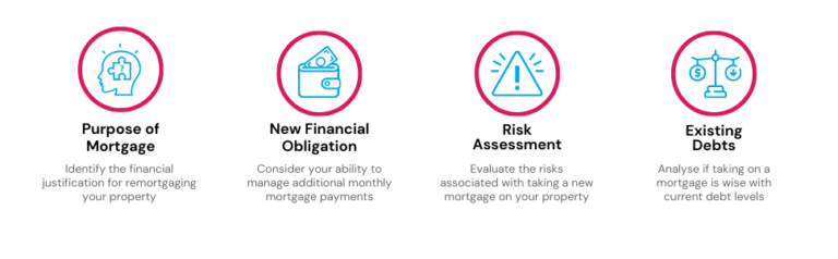 What Are Unencumbered Mortgages? | Money Saving Guru