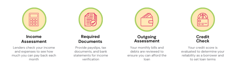 Everything You Need to Know About Affordability Checks 2025