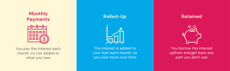 Bridging Loans Calculator Explained | Money Saving Guru