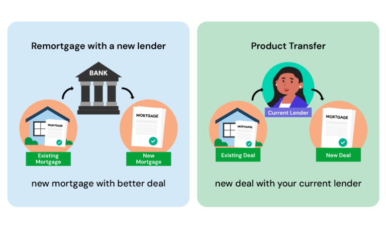What is a Product Transfer? A UK Guide | Money Saving Guru