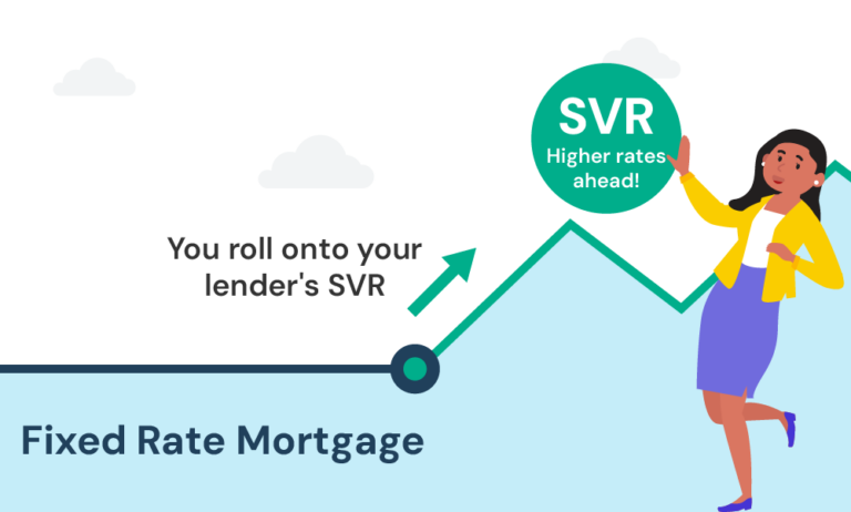 What Happens When Your Fixed-Rate Mortgage Ends?