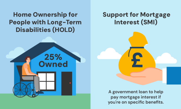 Getting Mortgages For Disabled On Benefits In The UK
