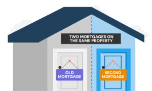 What Are Second Charge Mortgages? A Complete Guide