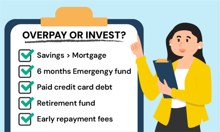 Should I Pay Off My Mortgage Early Or Invest?