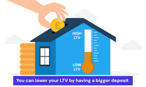 Why High Deposits Mean Better Mortgages: A Must-Read Guide