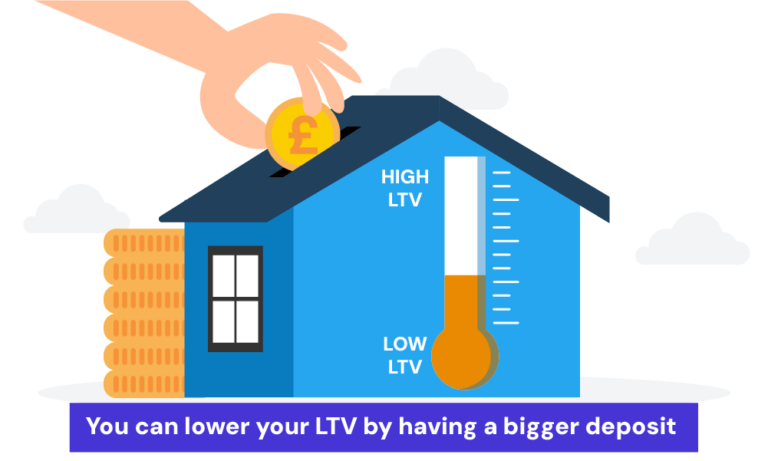 Why High Deposits Mean Better Mortgages: A Must-Read Guide