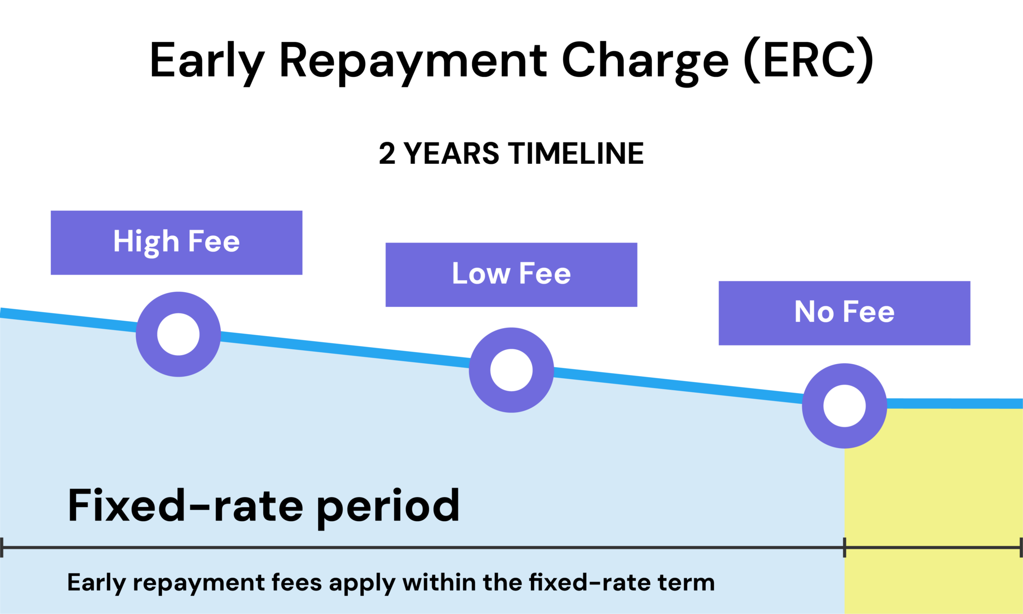 How Soon Can I Remortgage? The 6-Month Rule Explained